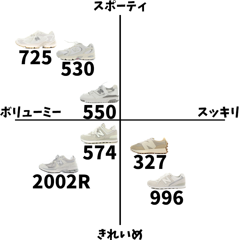 ニューバランスはどれがいい？レディーススニーカー番号別の特徴と選び方